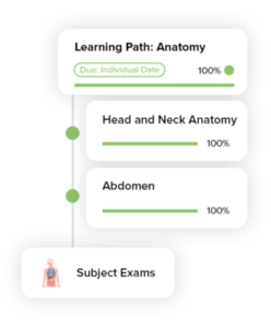 Diploma in Human Anatomy – Continue Medical Education